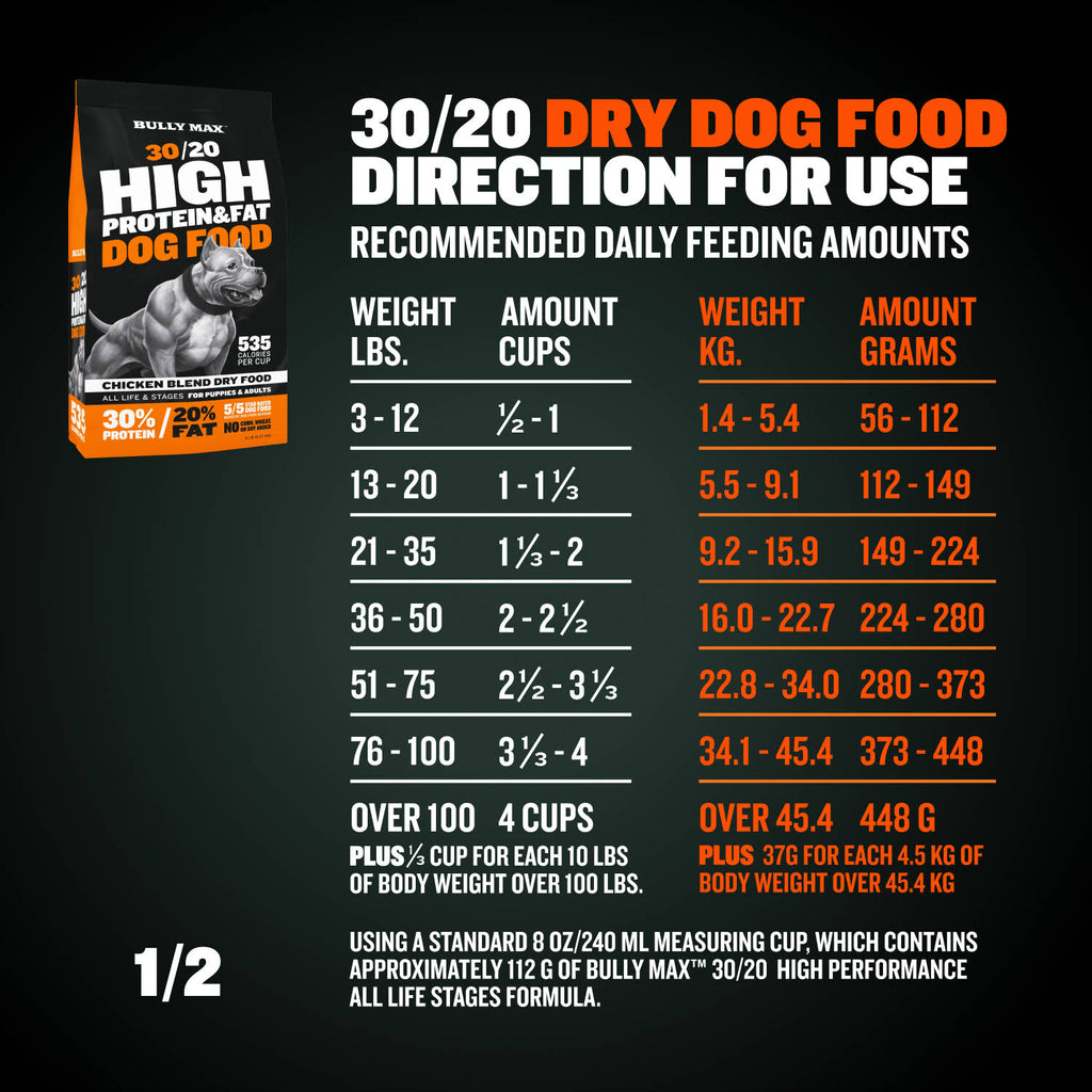 Bully Max Dry & Wet Dog Food - 30 lbs (2 bags) + 5.5 lbs wet (1 bag ...