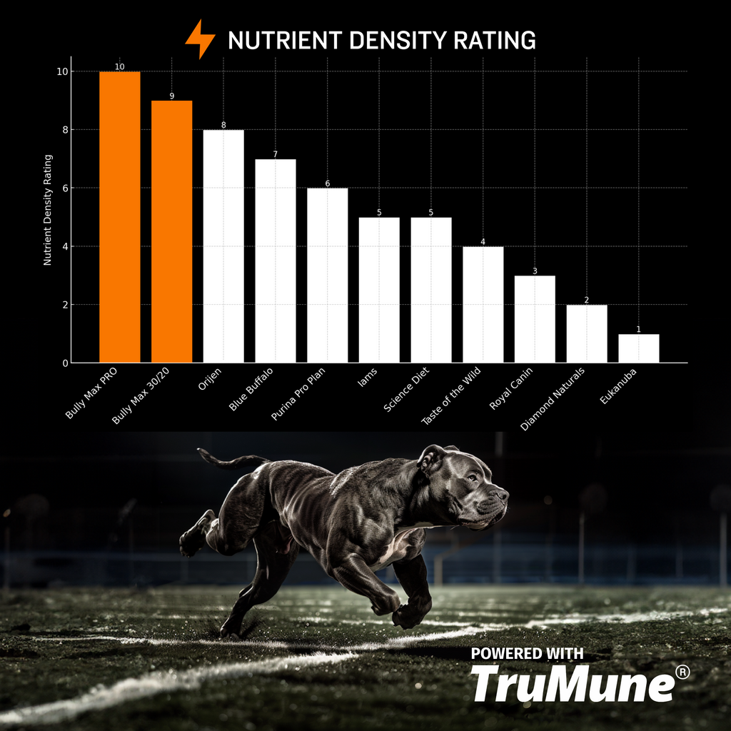 Bully Max Pit Bull Dog Food and Muscle Building Supplement Combo Pack ...